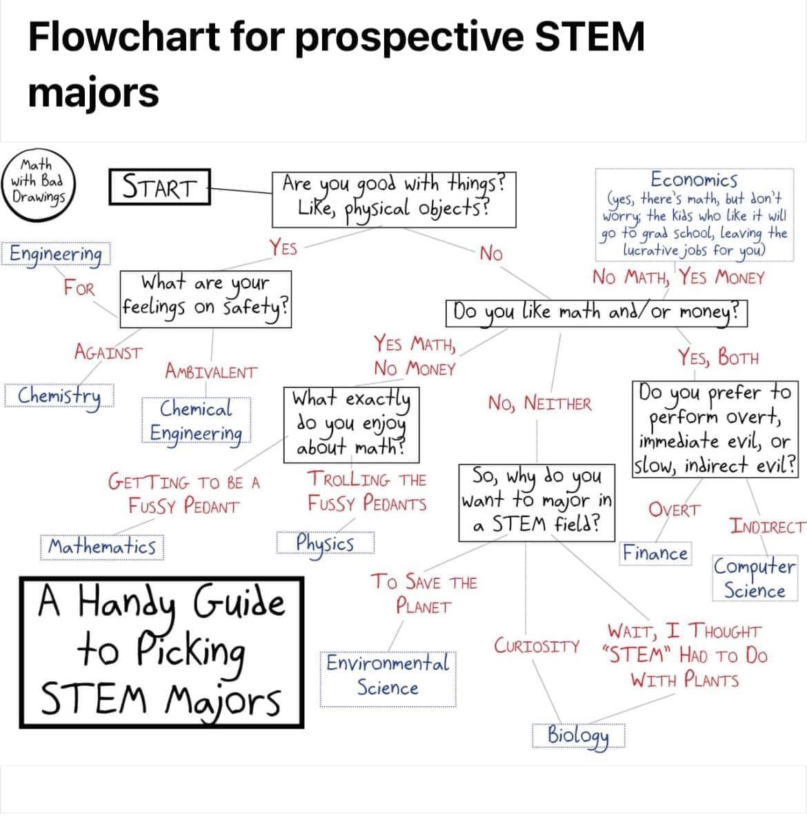 Career Exploration Assignments 8/29 – 9/2 – Dr. Schmidt’s Classes