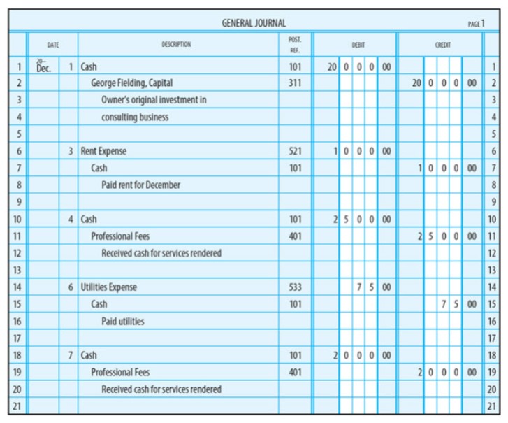 Accounting DE Assignments 9/22 – 9/26 – Dr. Schmidt’s Classes