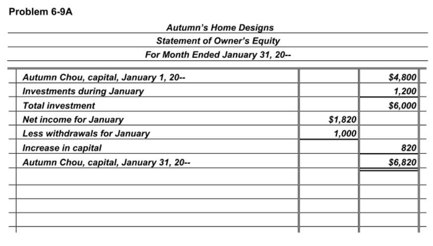 Accounting DE PowerPoints – Dr. Schmidt’s Classes