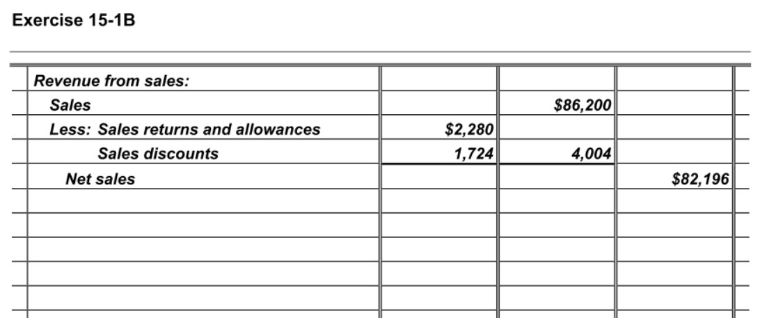 Accounting DE PowerPoints – Dr. Schmidt’s Classes