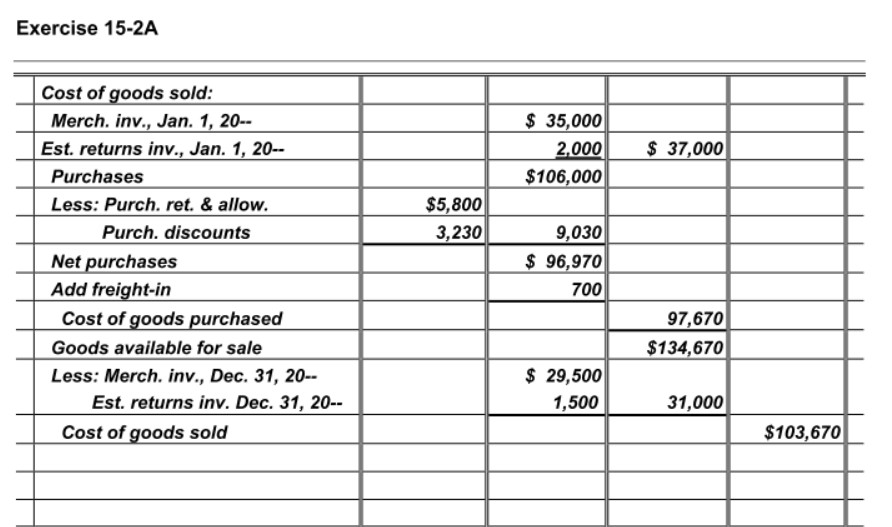 DE Accounting Documents Chapter 13 – 15 & Misc. – Dr. Schmidt’s Classes